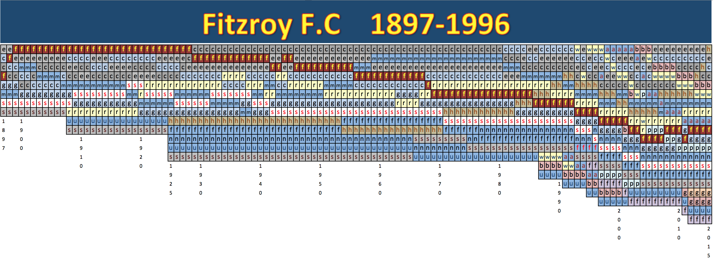 VFL | The Holy Boot's Football Emporium
